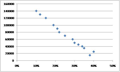 Current Pricing Models and Their Practical Application - Industrial ...