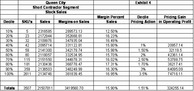 Current Pricing Models and Their Practical Application - Industrial ...