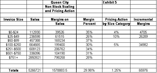 Current Pricing Models and Their Practical Application - Industrial ...