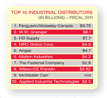 Top 10 Distributors - Industrial Supply Magazine