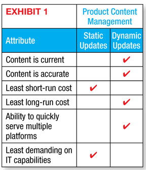 The Product Content Value Chain - Industrial Supply Magazine