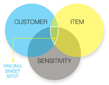 The price is right - Industrial Supply Magazine