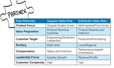 The changing sales dynamic - Industrial Supply Magazine