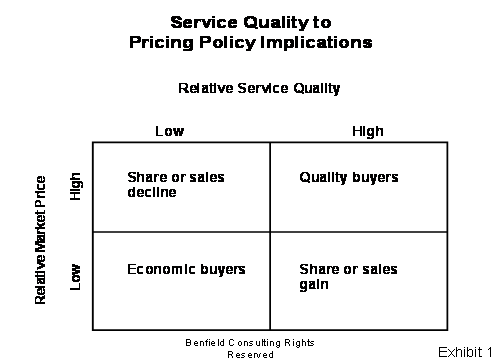 Why velocity pricing and service fees won't necessarily work in the new ...